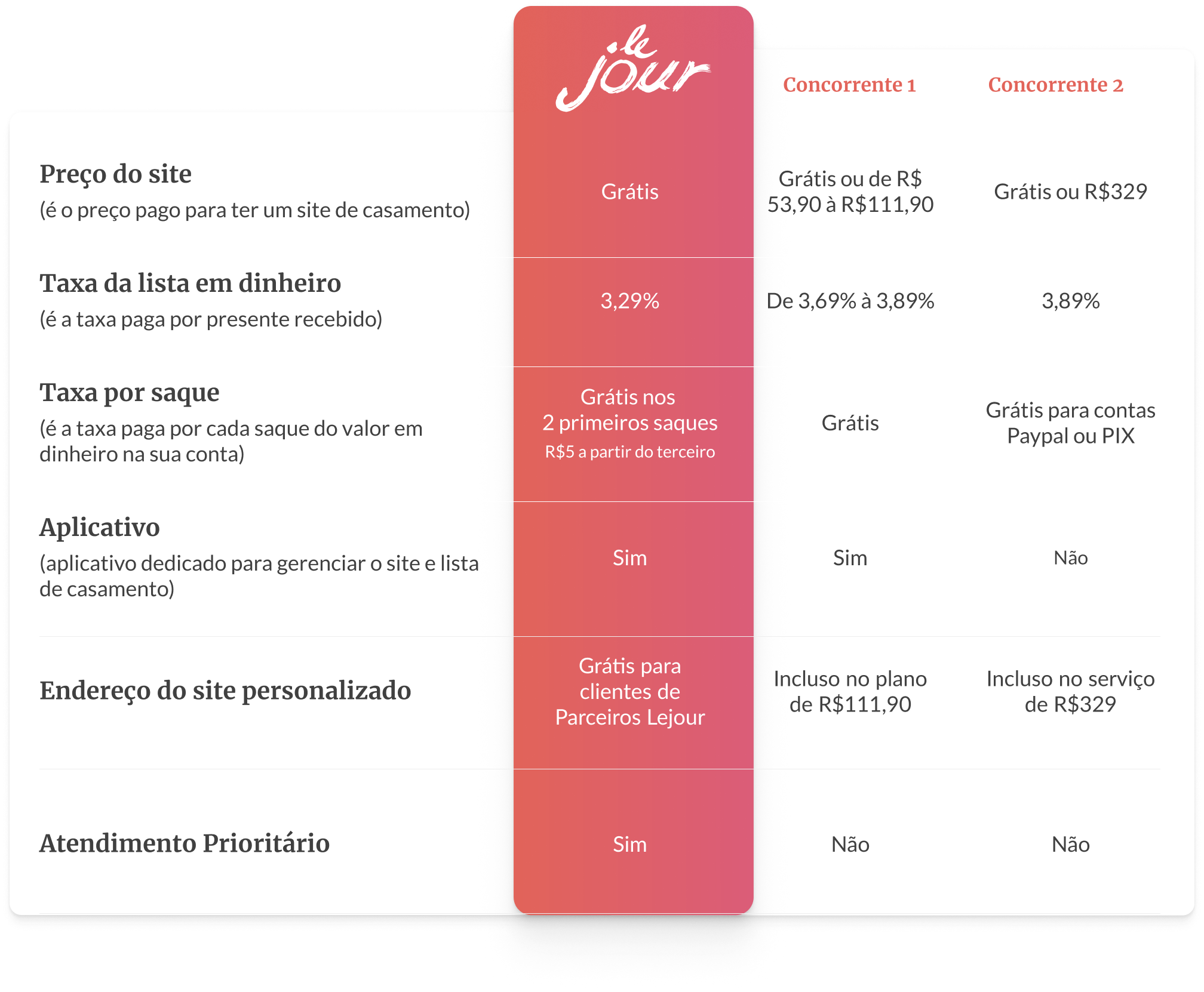 Site e Lista de Casamento | Wedding Planner - Lejour